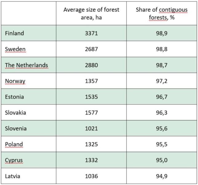 Top eight methods of managing forest biodiversity – Forest nature ...